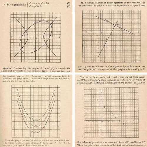 Free Vintage Algebra Textbook Pages and Illustrations • Rose Clearfield